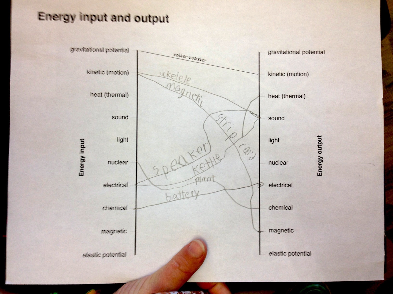 Energy input and output in devices | ingridscience.ca